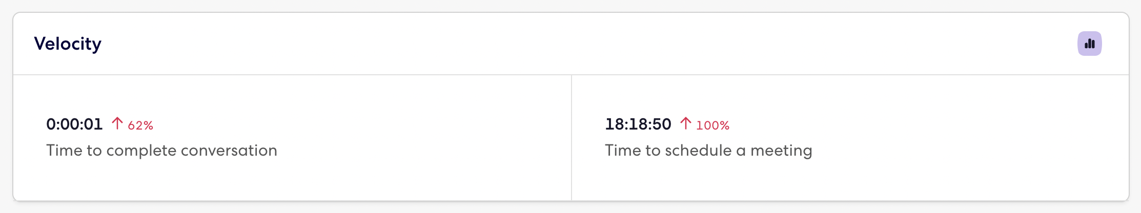 Chatbot Analytics – SenseHQ