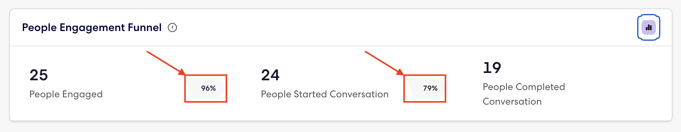 Chatbot Analytics – SenseHQ