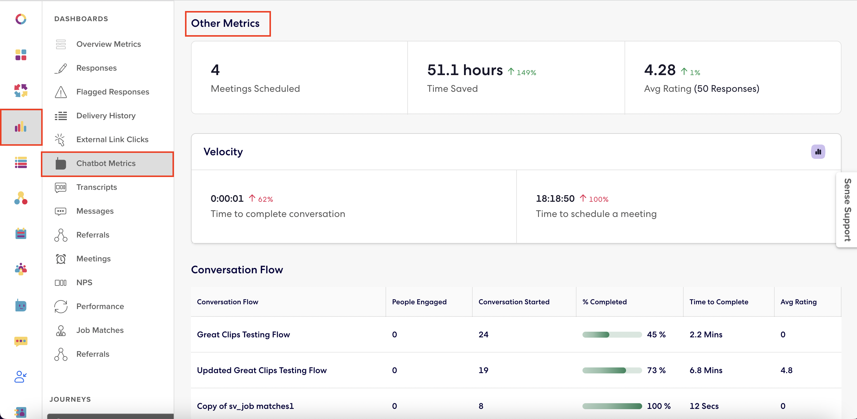 Chatbot Analytics – SenseHQ
