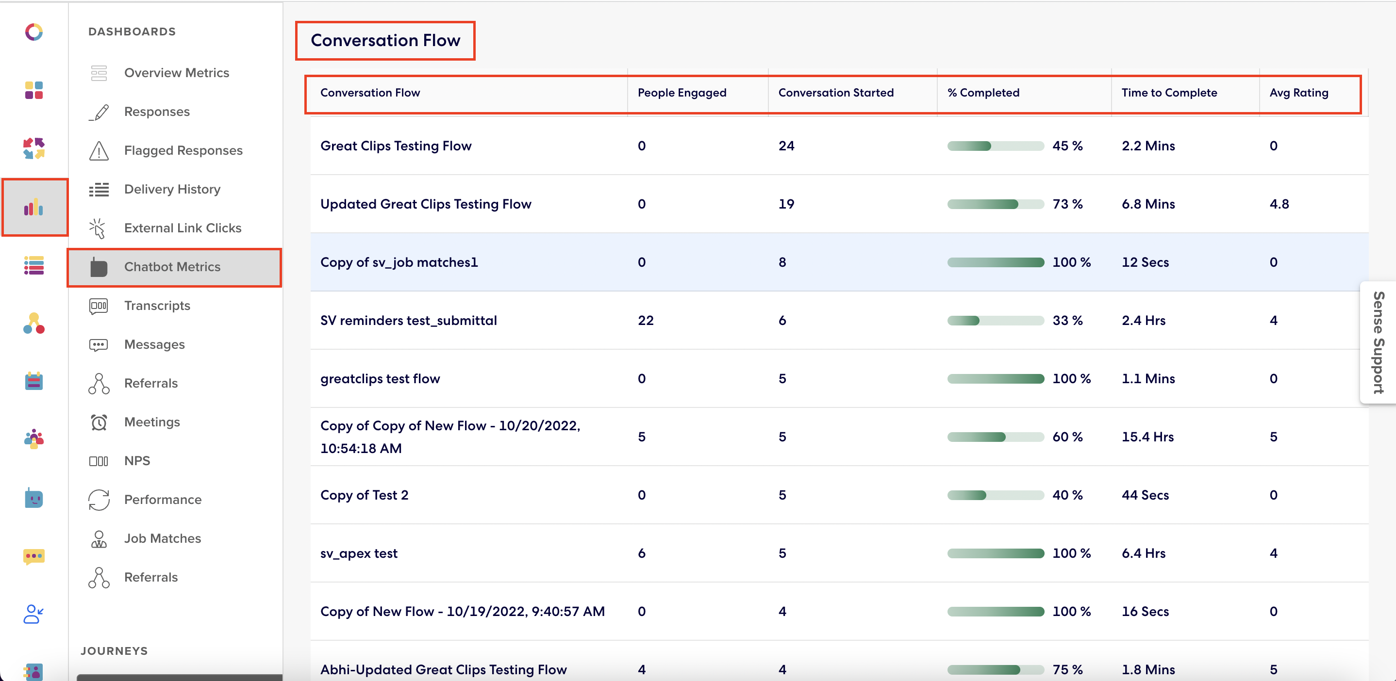 Chatbot Analytics – SenseHQ