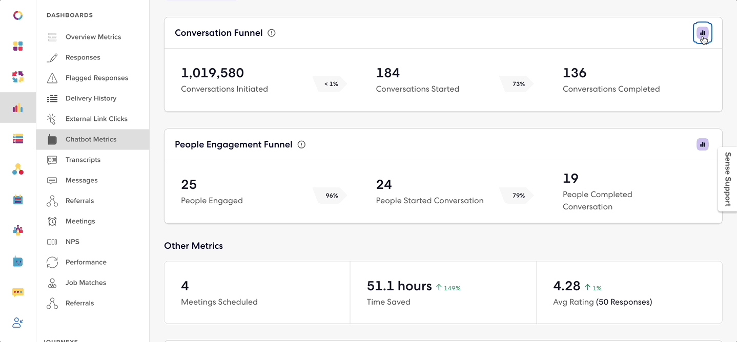 Chatbot Analytics – SenseHQ