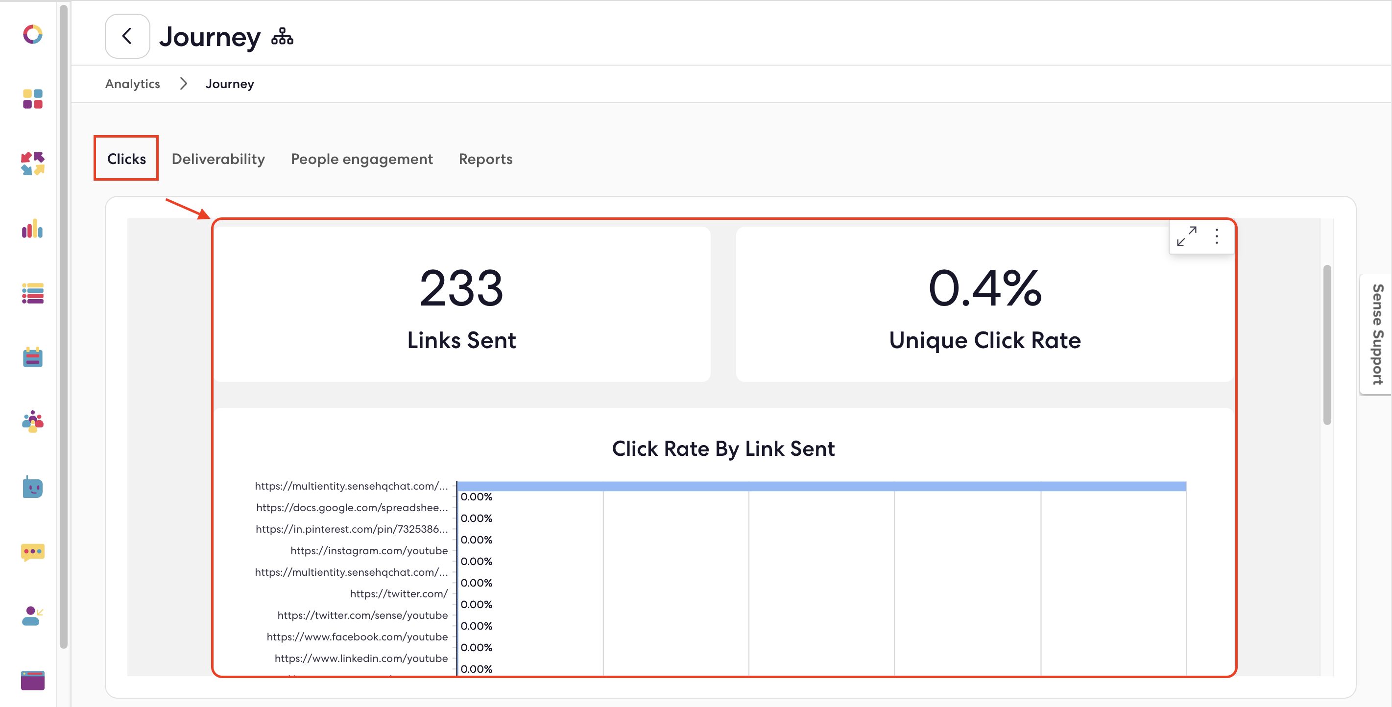 Click Metrics – SenseHQ