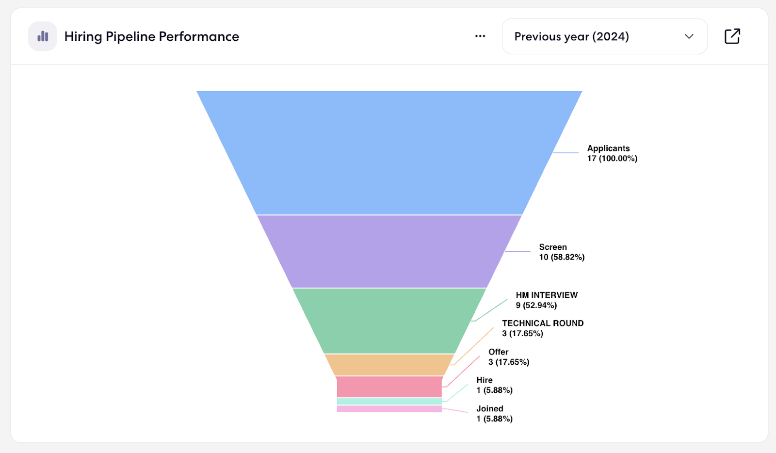 CRM Dashboard – SenseHQ