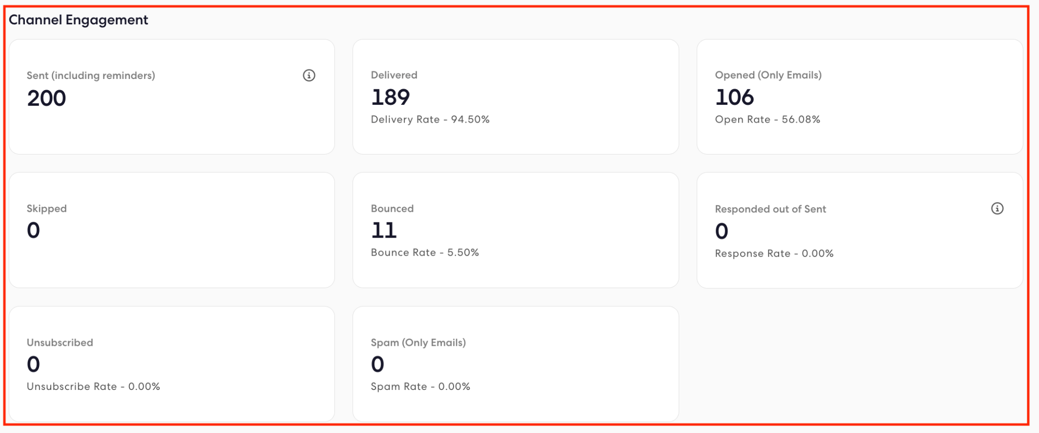 NPS Dashboard – SenseHQ