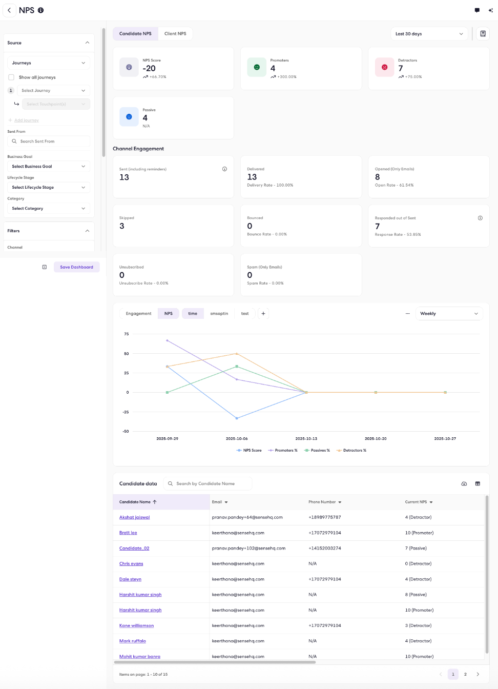 NPS Dashboard – SenseHQ