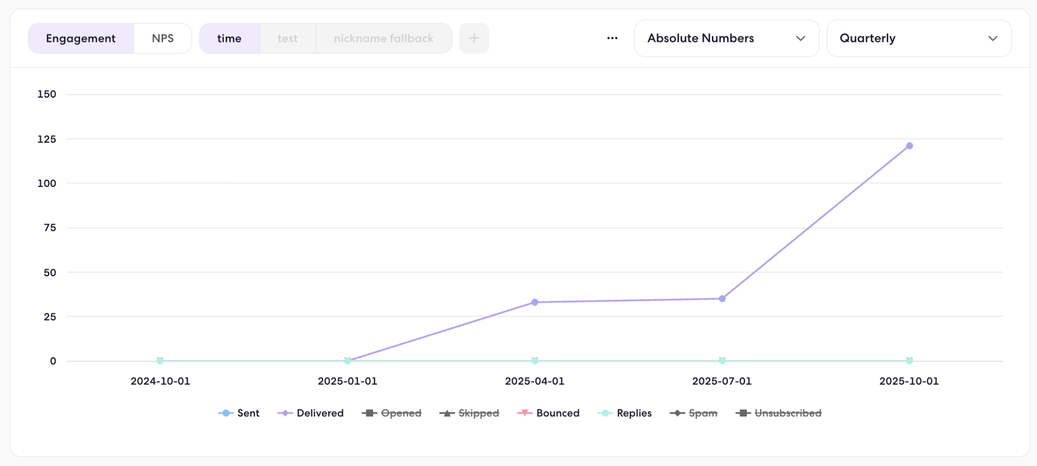 NPS Dashboard – SenseHQ