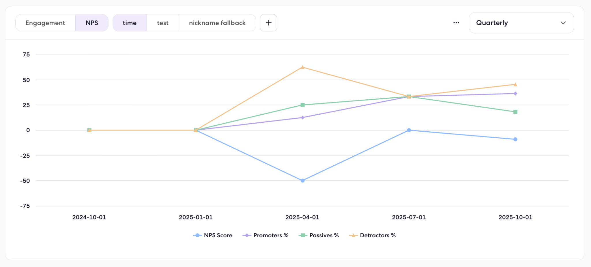 NPS Dashboard – SenseHQ