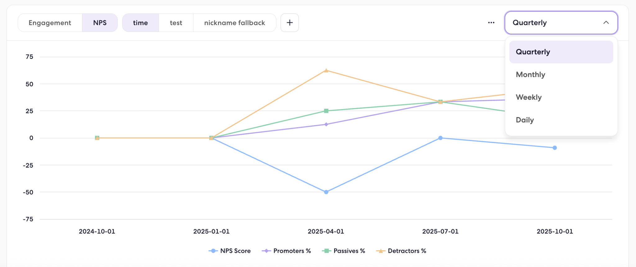 NPS Dashboard – SenseHQ