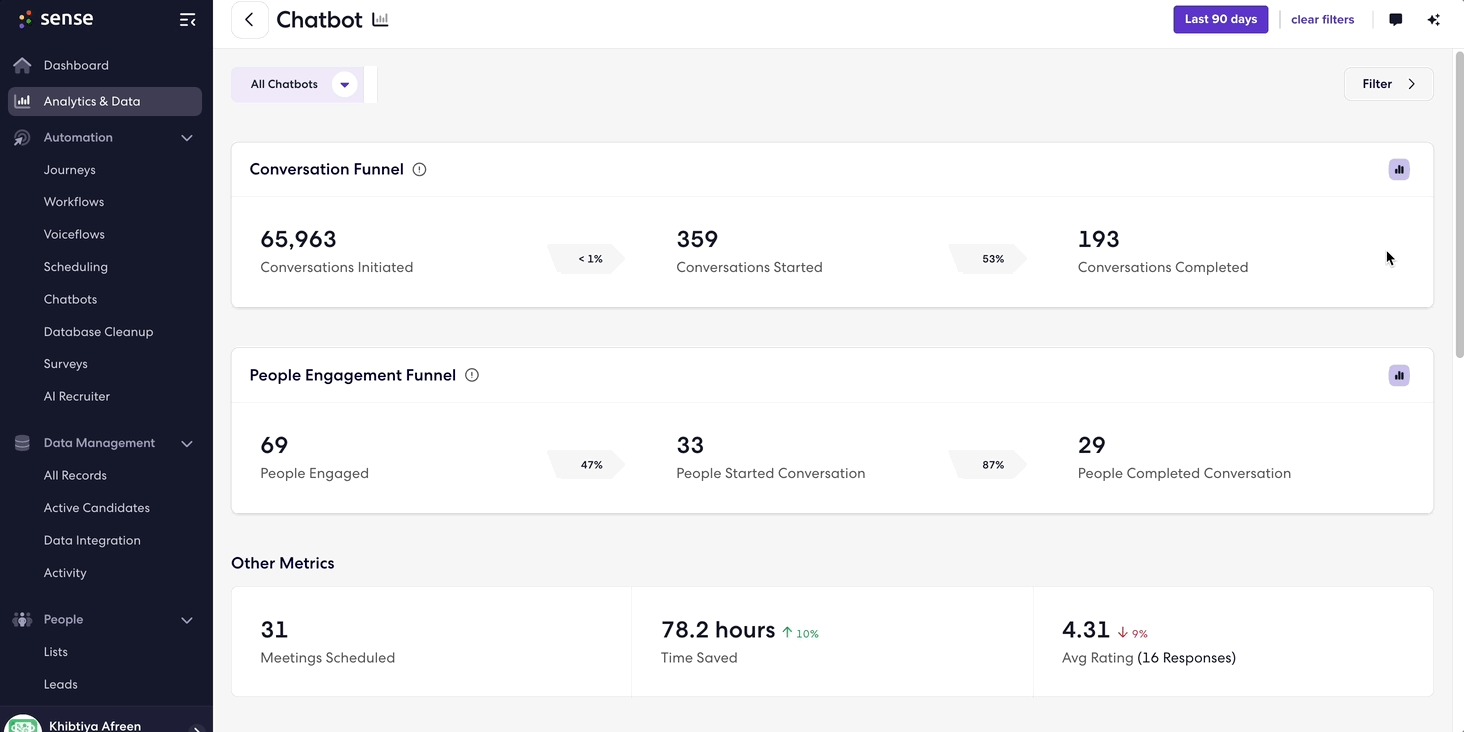 Chatbot Overview Analytics Dashboard – SenseHQ